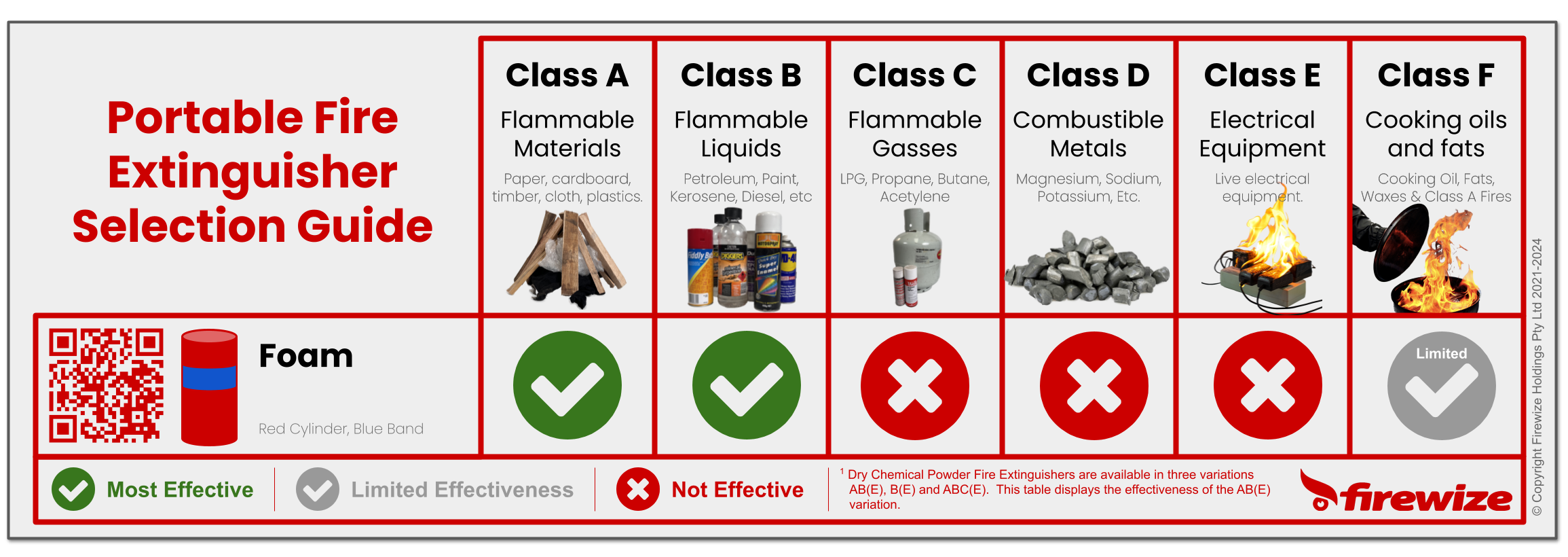 Firewize | Foam Fire Extinguisher
